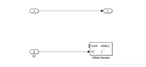 simulink学习——while语义（一）do while子系统 simulink while循环 csdn博客