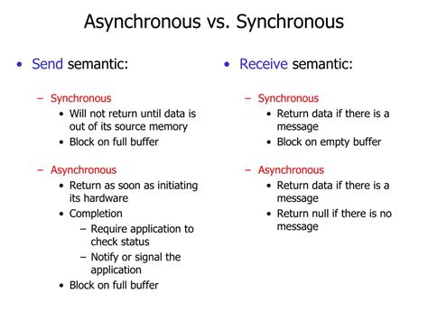 Ppt Inter Process Communication Message Passing Powerpoint Presentation Id2036737