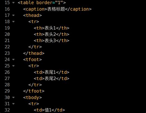 Web前端复习 Csdn博客