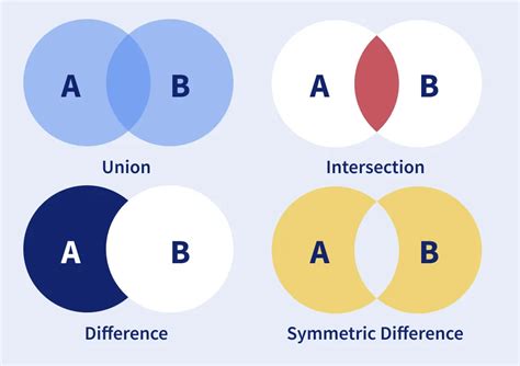 Python Venn Diagram Multiple Sets Mastering And Customizing Ve