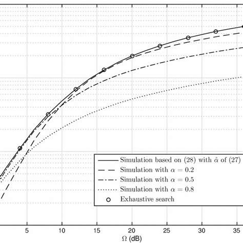 Transmission Rate Against Ω Of The Psr‐based Bidirectional