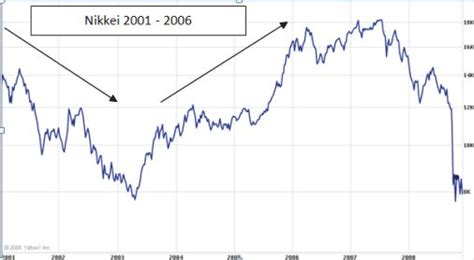 Quantitative Easing 101