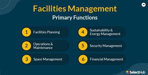 Facilities Management Functions 2025 Ultimate Guide