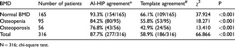 Comparison Of Accuracy Of Ai Hip And Templating Planning With Different Download Scientific