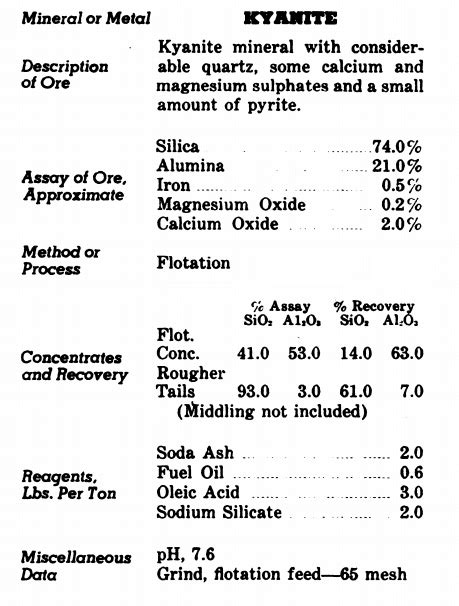 Metallurgical Process Flowsheet Development