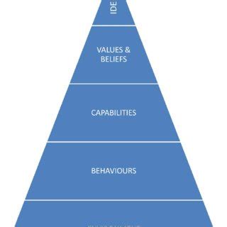 Qualities Of A Good Leader Download Table