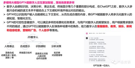 aigc 数字人行业应用及案例【1】 腾讯云开发者社区 腾讯云