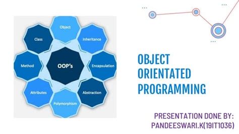 Object Oriented Programming Pptx