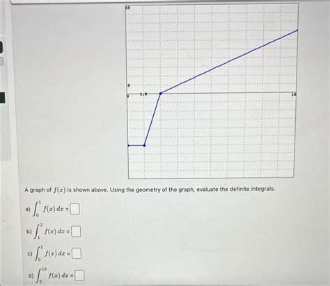 Solved A Graph Of Fx Is Shown Above Using The Geometr