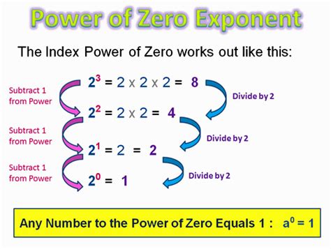 Basic Exponents And Indices Passys World Of Mathematics