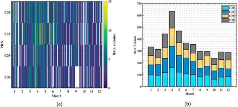 The Daily A And Monthly Slr Observations B Of Bds 3 Provided By