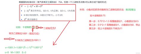 c语言中浮点数的内存存储详解 csdn博客