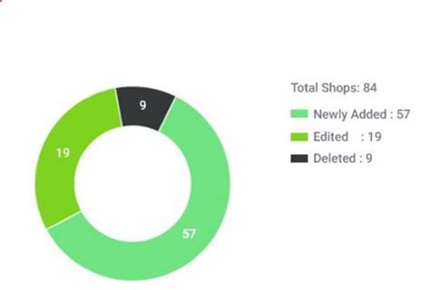 Javascript How To Show Value In Pie Chart Legend In React Chartjs 2