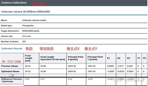 倾斜摄影入门必学｜context capture倾斜摄影建模空三质量报告解读 知乎