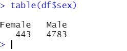 R Count The Number Of Occurrences In A Column Using Dplyr