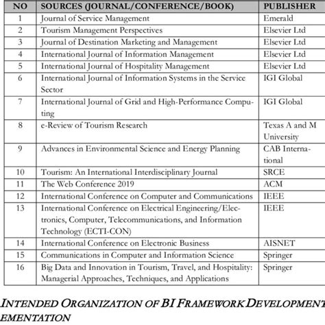 Basic Functionalities In Bi Framework For Tourism Download Scientific