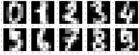4117 Unsupervised Learning — Ocademy Open Machine Learning Book