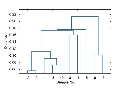 Teaching Computational Geosciences With Matlab Part 8 Multivariate