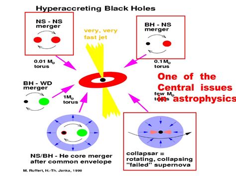 Ppt Merger Of Binary Neutron Stars In General Relativity Powerpoint
