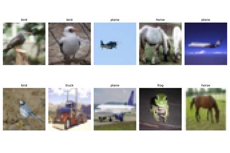 Pytorch 利用i Fgssm针对cifar10上的resnet分类器进行对抗攻击