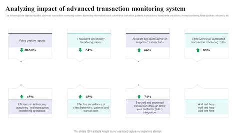 Formulating Money Laundering Analyzing Impact Of Advanced Transaction Monitoring Rules Pdf