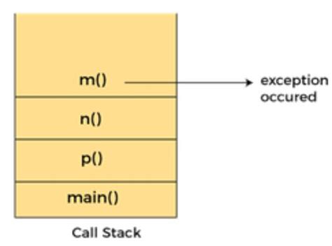 rahul mistry on linkedin java testautomation automation qa msrahul