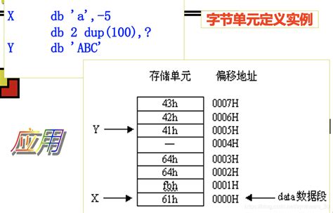 8086汇编语言期末复习 8086汇编mod指令 csdn博客