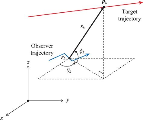 Target Motion Analysis Semantic Scholar