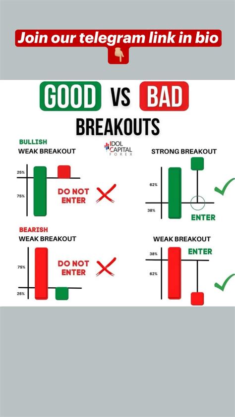 10 Price Action Candlestick Patterns You Must Know Artofit