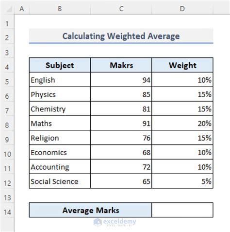 How To Calculate Average In Excel Including All Criteria ExcelDemy