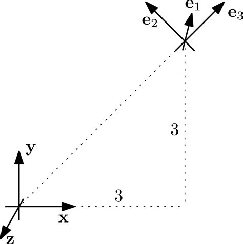 Transformations Need Help With Change Of Basis World To Camera Frame Computer Graphics