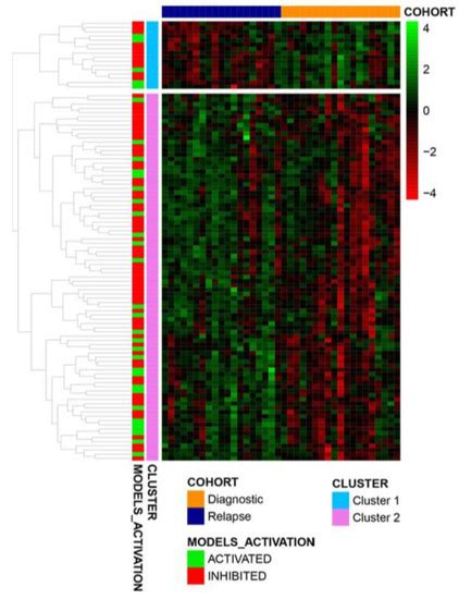 Biomedinformatics An Open Access Journal From Mdpi