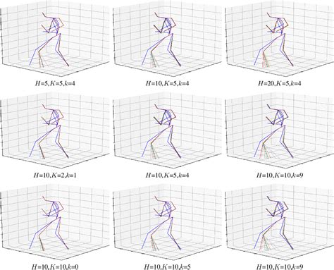 Figure 9 From Diffusion Based 3d Human Pose Estimation With Multi