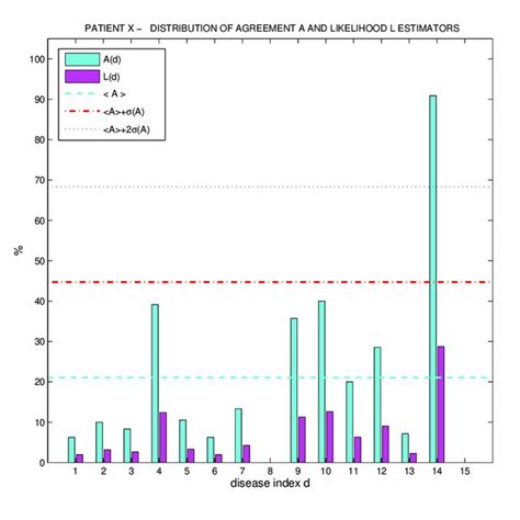 Distribution Of Estimators A And L Based On The Questionnaire Of A Download Scientific Diagram