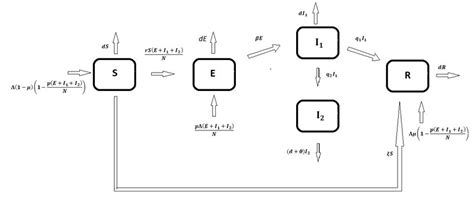 The Schematic Diagram Of The Proposed Model Download Scientific Diagram