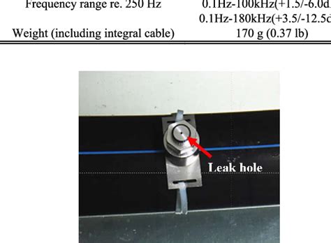 Figure 10 From Plastic Pipeline Leak Localization Based On Wavelet