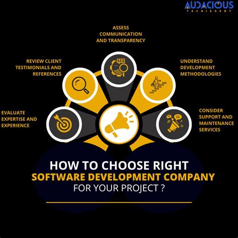 audacious techiegent on linkedin audacioustechiegent webdevelopment webservices