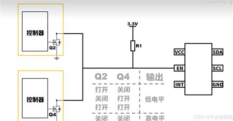 Stm32学习笔记 Gpio口的使用说明pgout Csdn博客