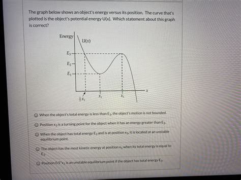 Solved The Graph Below Shows An Object S Energy Versus Its Chegg