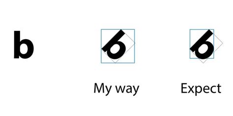 Android How To Get Bound Of Staticlayout Drawn On Canvas That Fit Its