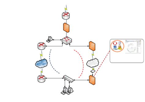 Backup Connectivity Pdf