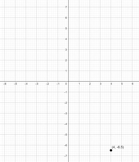 reflect the point in a the x axis and b the y axis 4 quizlet