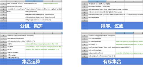 Esproc Spl 高性能计算 Spl：专业数据处理程序语言（spl下载 开源spl） 数速官网