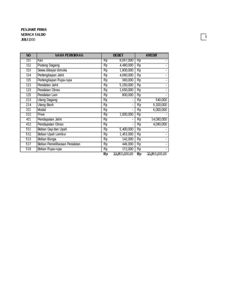 pdf fungsi excel membuat worksheet dokumen tips