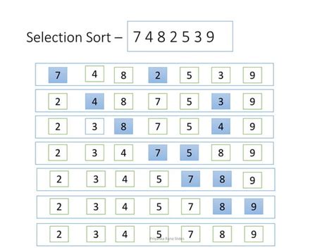 insertion and selection sort using priority queues ppt