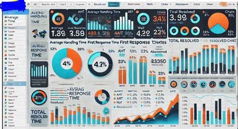 parvez ansari on linkedin steps to create a simple dashboard in excel