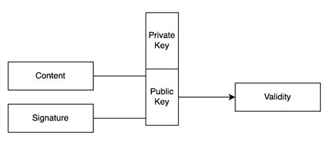 Best Order To Sign Encrypt And Compress Content Baeldung On Computer