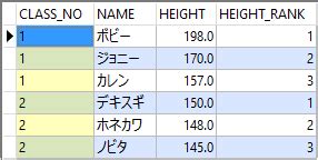 OracleORDER BY句の使い方データをソートする