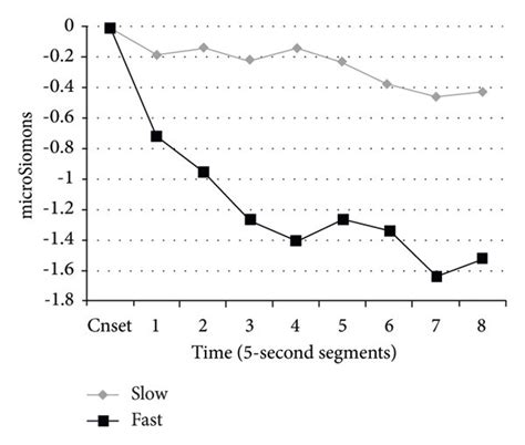 Tempo Genre Time On Scl A Rock Genre B Classical Genre C Download Scientific