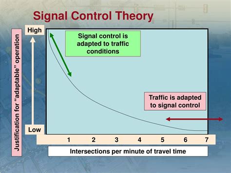 Ppt Traffic Responsive Signal Coordination Powerpoint Presentation Free Download Id33629